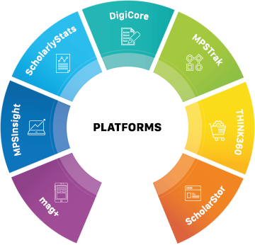MPS Technologies, Content Delivery Platforms, Digital Content Publishing
